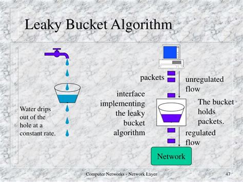 Leaky Bucket Algorithm Router At Michiko Durbin Blog