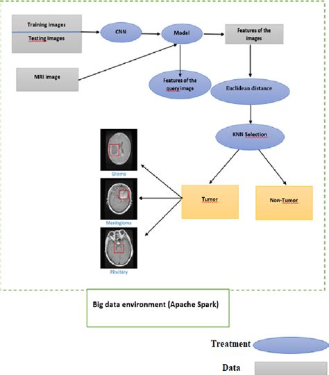 Figure 1 From Indonesian Journal Of Electrical Engineering And Computer