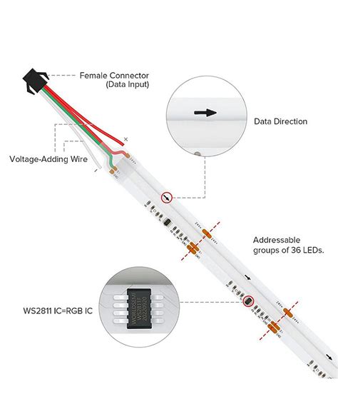 12V WS2811 Pixel Addressable RGB LED Strip Lights