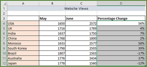 Percentages In Excel Technical Guide Acuity Training