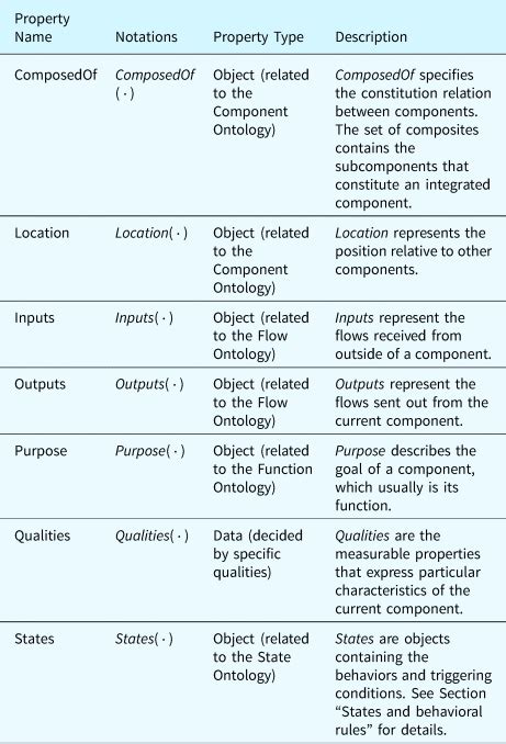 An Ontology Based Fault Generation And Fault Propagation Analysis Approach For Safety Critical