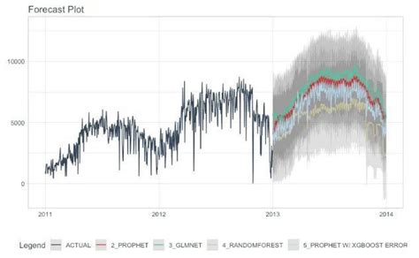 Business Science University On Linkedin Rstats Datascience Excel Python Sql
