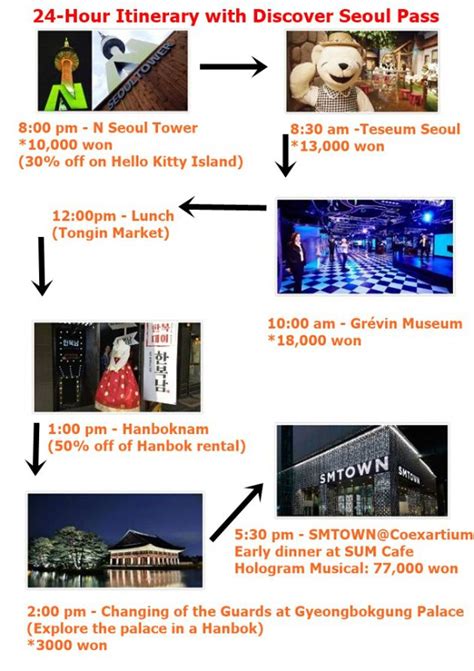 My 24 Hour And 48 Hour Itinerary In Seoul With Discover Seoul Pass