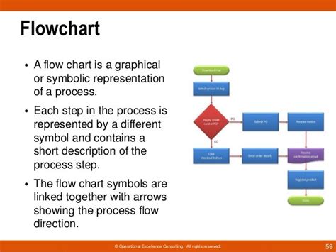 Kaizen Process Flow Chart Kaizen Process Steps Goals Cpb 5s Lean