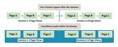 Sessions Waca Web Analytics Consultants Association