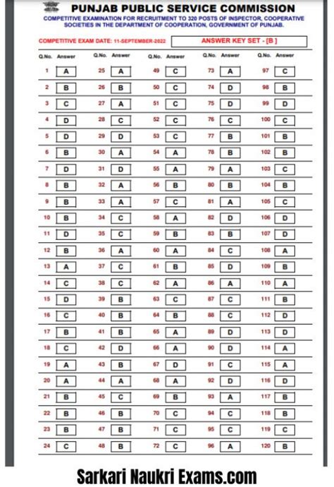PPSC Cooperative Inspector Answer Key 2022 OUT 11 Sep Expected Cut Off