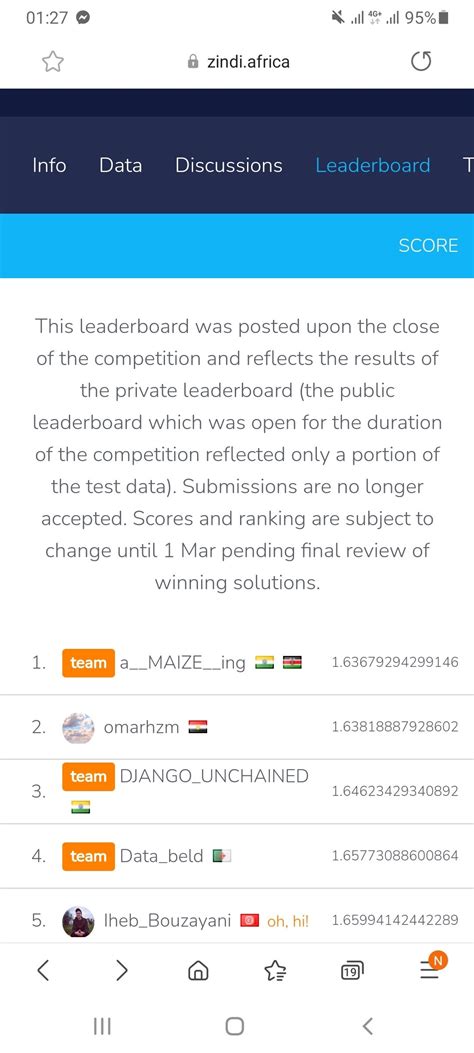 Iheb Bouzayani On Linkedin Zindi