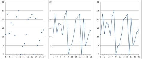 Data Ink Ratio Principle How To Use It Theory Visguides