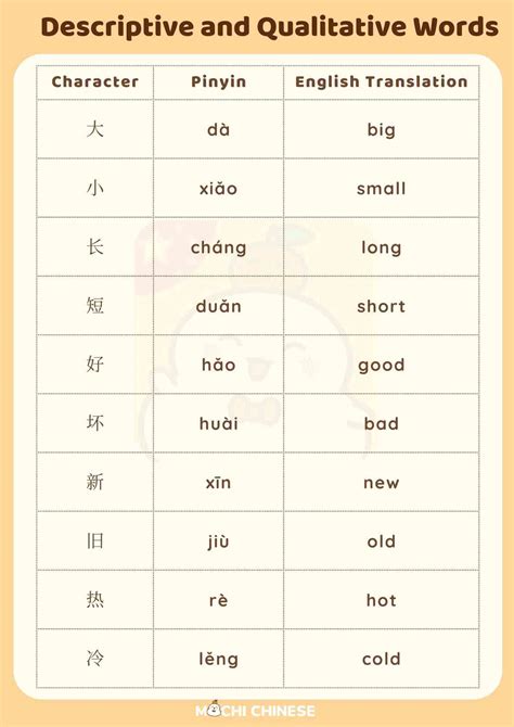 100 Chinese Words Beginners Need To Know When Start Learning