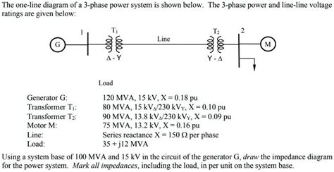 Solved The One Line Diagram Of A 3 Phase Power System Is Shown Below