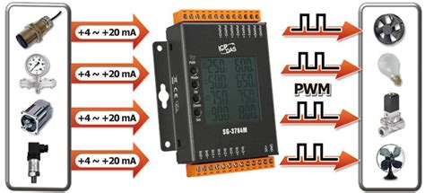 A Compact Versatile Dc Current Input Signal Conditioner Oksa