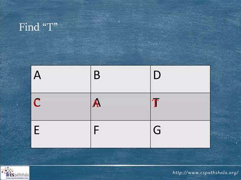 Algorithm And Finding Simple Pattern Ppt