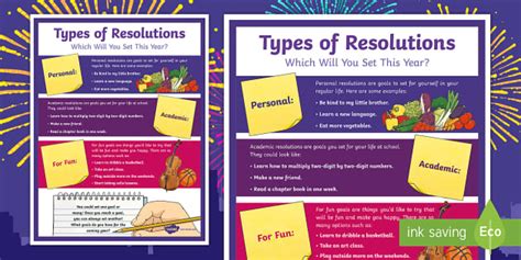 Types Of Resolutions Poster Teacher Made Twinkl