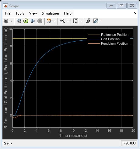 Inverted Pendulum With Animation MATLAB Simulink