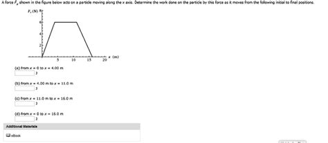 Solved Force Fx Shown In The Figure Below Acts On Particle Moving Along The Axis Determine