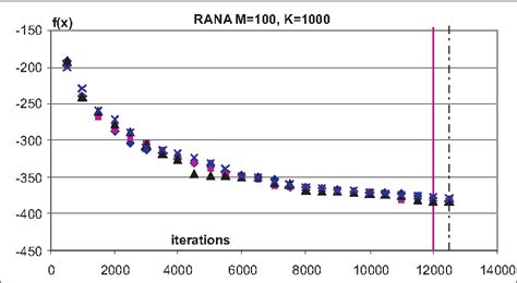 Figure 7 From Control And Cybernetics The Grouping Differential
