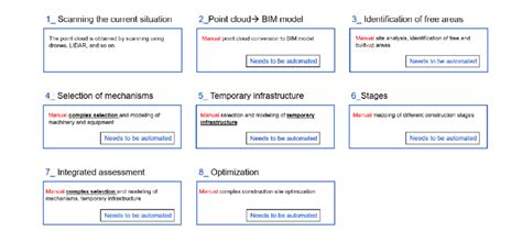 Information System Prototyping Structure Download Scientific Diagram