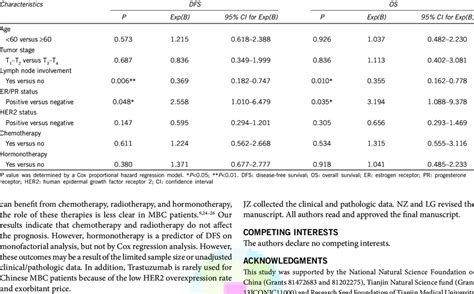Multivariate Analysis Of Prognostic Factors That May Affect The Dfs And