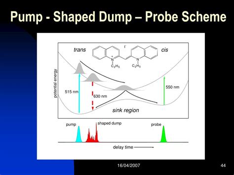 Ppt Time Resolved S P Ectroscopy Powerpoint Presentation Free Download Id 6782087