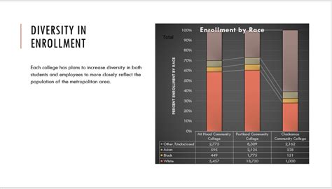 Using Charts With Microsoft Word And Microsoft PowerPoint Math For Our World