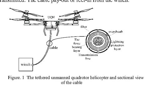 Figure From Modeling And PID Control Of Tethered Unmanned Quadrotor Helicopter Semantic Scholar
