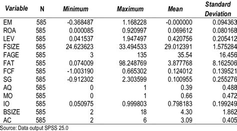 Descriptive Statistics Result Download Table