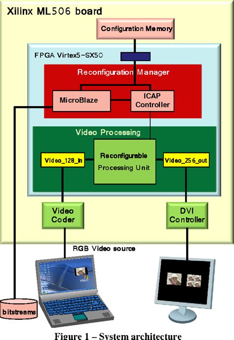 Figure 1 From Implementation Scenario For Teaching Partial