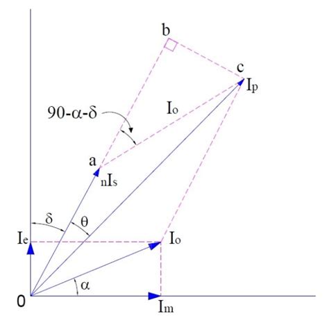 Draw The Equivalent Circuit And Phasor Diagram Of A Potential Transformer Circuit Diagram