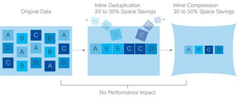 Cisco Hyperflex All Nvme Systems For Deploying Microsoft Sql Server