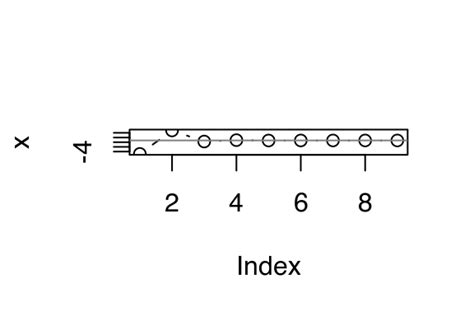 Function Operators · Advanced R