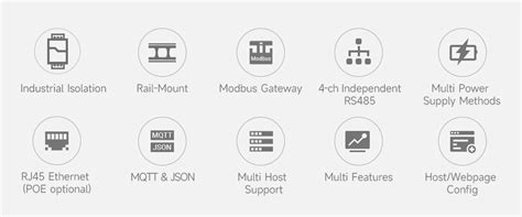 RJ45 Ethernet To 4xRS485 Serial Server Gateway
