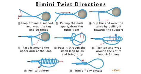How To Tie A Bimini Twist Knot