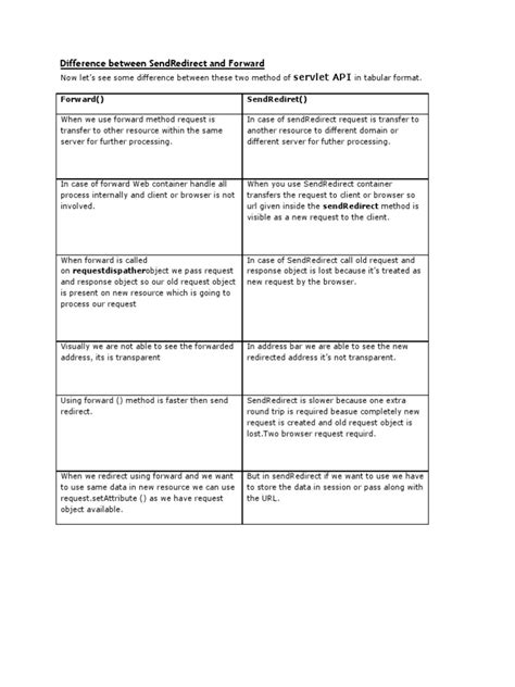 difference between sendredirect and forward servlet api pdf java