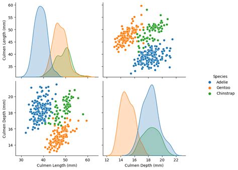 Linear Models For Classification — Numerical Methods And Ml For Che