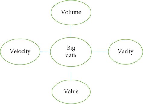 Several Main Characteristics Of Big Data Download Scientific Diagram
