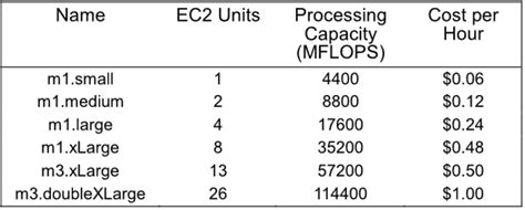 pdf deadline based resource provisioningand scheduling algorithm for