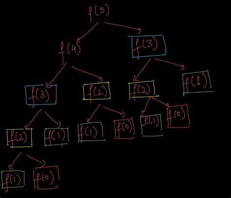 Load Balancing And Consistent Hashing By Saumya Mittal Medium
