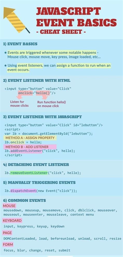 Javascript Basic Events In 2024