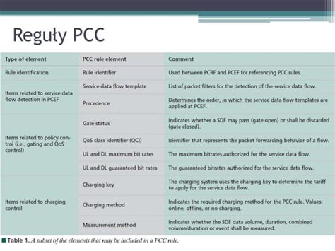 Policy And Charging Control In Evolved Packet System Ppt