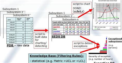 System Management By Exception Seds Lite Introduction