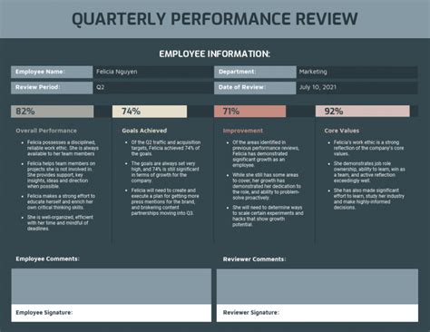 21 Performance Review Examples And Useful Phrases Venngage