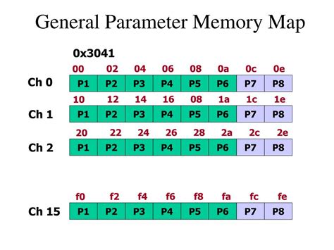 PPT TPU Time Functions PowerPoint Presentation Free Download ID 1328314