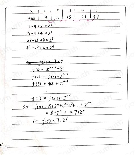 solved the function f is given by the table of values as shown below