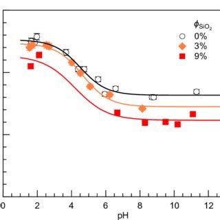 Diffusion Coefficient Of The Propionate N 1 Glutarate N 2 Download Scientific