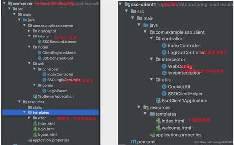Sso单点登录java实现实例java采用 Token 方式实现 Sso Csdn博客 Sso单点登录java实现实例java采用 Token 方式实现 Sso Csdn博客