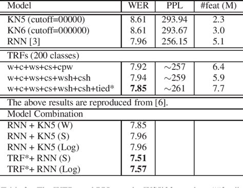 table 2 from model interpolation with trans dimensional random field