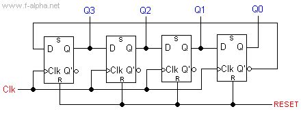 f alpha net Experiment 15 Johnson Zähler f alpha net Experiment 15 Johnson Zähler