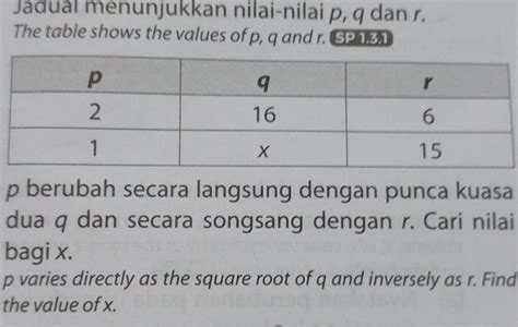 Solved Jadual Menunjukkan Nilai Nilai P Q Dan R The Table Shows The Values Of P Q And R Sp