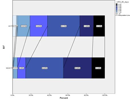 Figure 1 From Primary Endovascular Thrombectomy In Acute Ischemic Stroke In Patients Ineligible