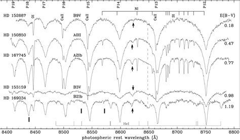 Figure 1 From Diffuse Interstellar Bands In Rave Survey Spectra Semantic Scholar